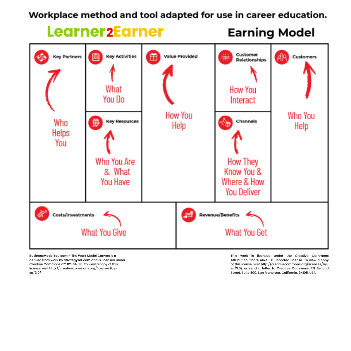 Earning Model - Learner 2 Earner